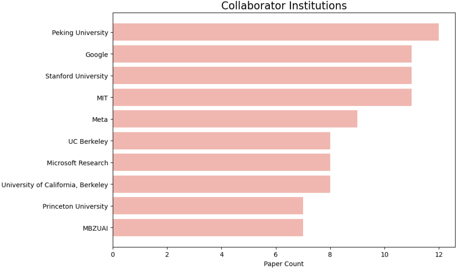 Carnegie Mellon University at ICML 2025 – Machine Learning Blog | ML ...