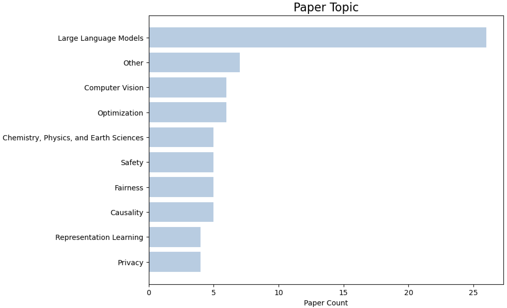 Carnegie Mellon University at ICML 2025 – Machine Learning Blog | ML ...