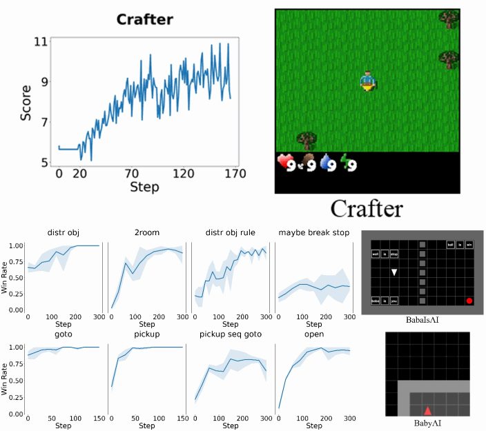 Verlog: A Multi-turn RL framework for LLM agents – Machine Learning Blog | ML@CMU | Carnegie ...