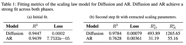Diffusion Beats Autoregressive in Data-Constrained Settings – Machine ...