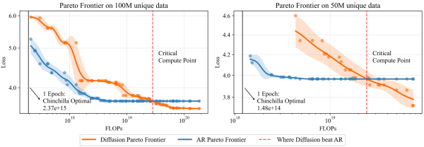 Verlog: A Multi-turn RL framework for LLM agents – Machine Learning Blog | ML@CMU | Carnegie ...