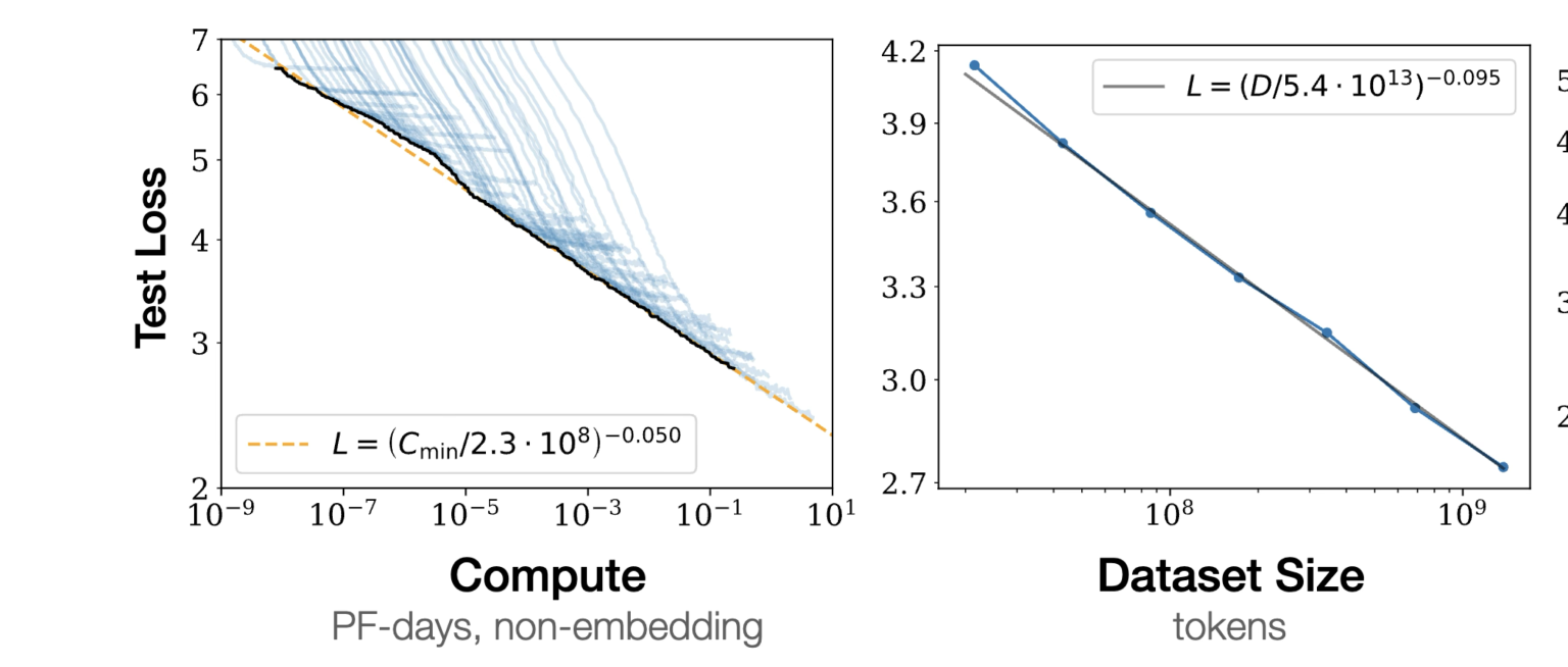 Diffusion Beats Autoregressive in Data-Constrained Settings – Machine Learning Blog | ML@CMU ...