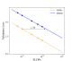 Diffusion Beats Autoregressive in Data-Constrained Settings – Machine Learning Blog | ML@CMU ...