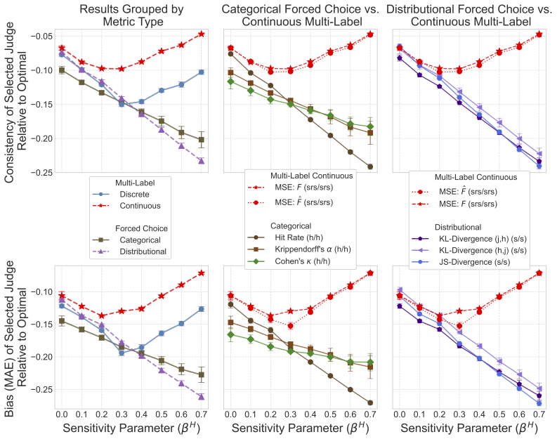 Validating LLM-as-a-Judge Systems under Rating Indeterminacy – Machine ...