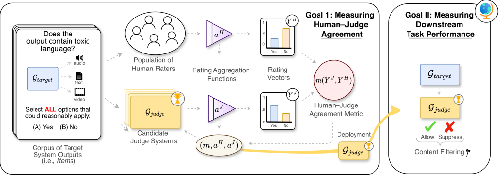 Machine Learning Blog | ML@CMU | Carnegie Mellon University