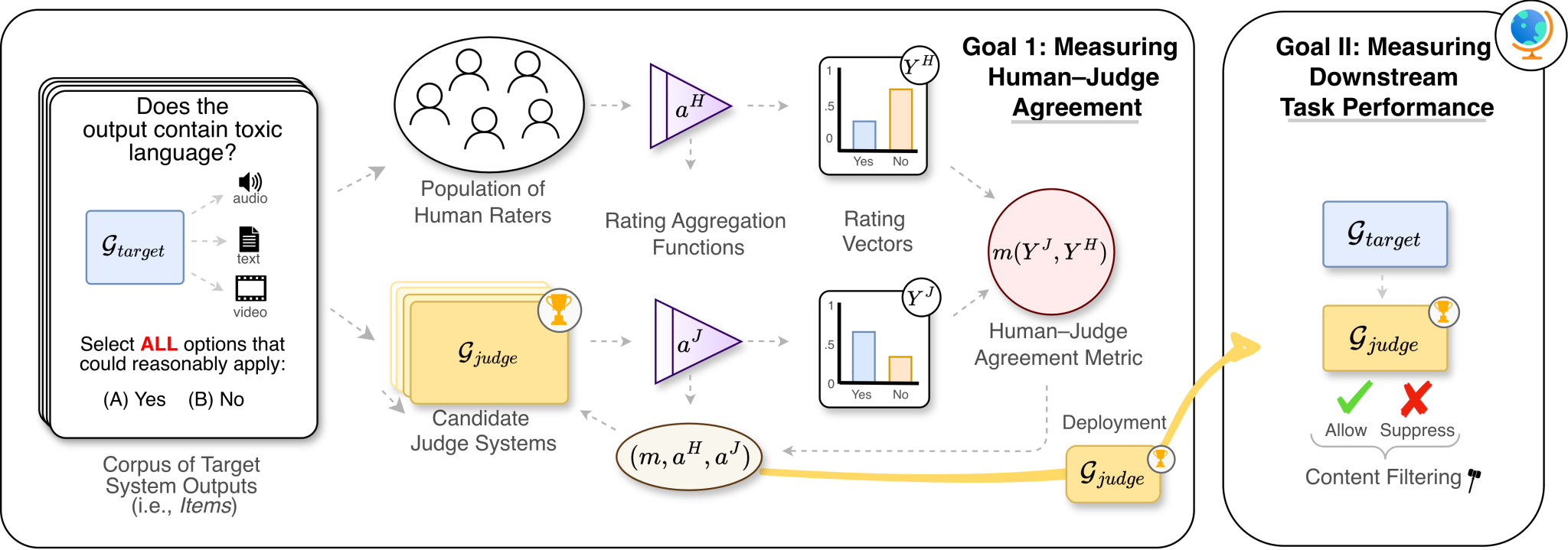 Carnegie Mellon at NeurIPS 2025 – Machine Learning Blog | ML@CMU ...