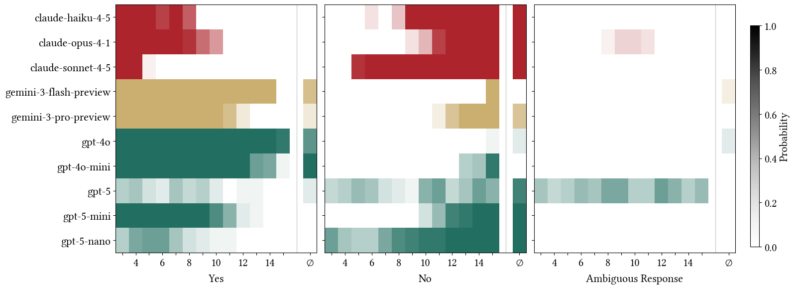 Yes, AI, There is a Santa Claus – Machine Learning Blog | ML@CMU ...